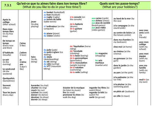 Updated full set of French sentence builders years 7-11 KS3 and KS4 ...