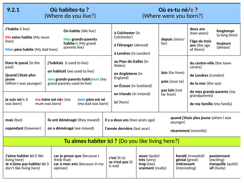 Updated full set of French sentence builders years 7-11 KS3 and KS4 ...