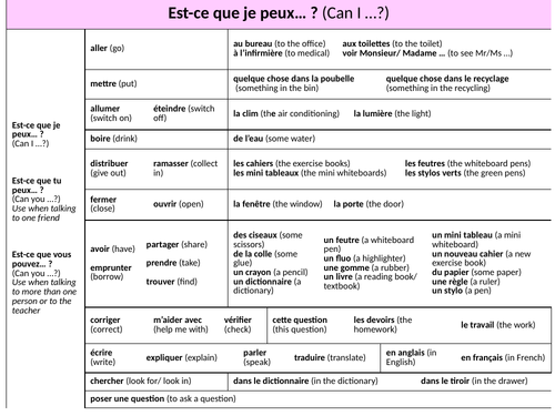 Updated full set of French sentence builders years 7-11 KS3 and KS4 ...
