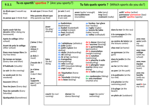 Updated full set of French sentence builders years 7-11 KS3 and KS4 ...