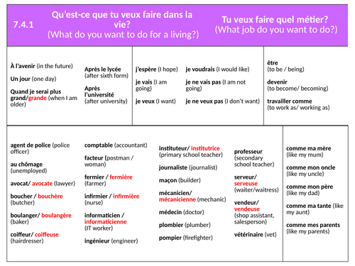 Updated full set of French sentence builders years 7-11 KS3 and KS4 ...