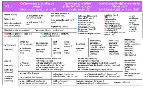 Updated full set of French sentence builders years 7-11 KS3 and KS4 ...