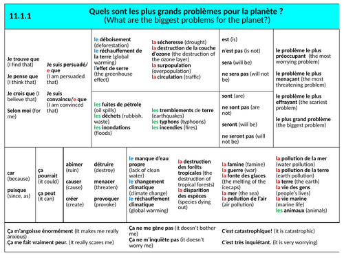 Updated full set of French sentence builders years 7-11 KS3 and KS4 ...