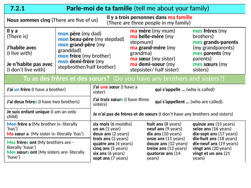 Updated full set of French sentence builders years 7-11 KS3 and KS4 ...
