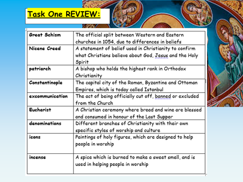 Orthodox Christianity | Teaching Resources