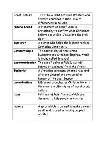 Orthodox Christianity | Teaching Resources