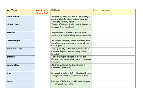 Orthodox Christianity | Teaching Resources