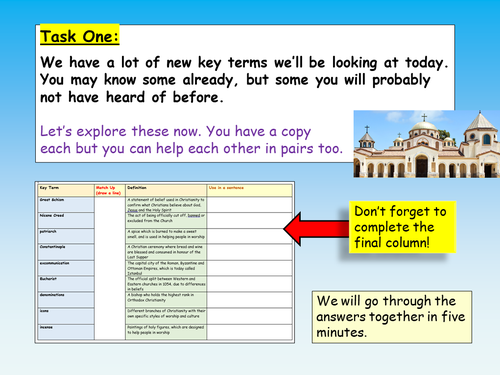 Orthodox Christianity | Teaching Resources