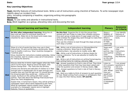 The Twits by Roald Dahl- Planning, Story and Complete Coloured Story ...
