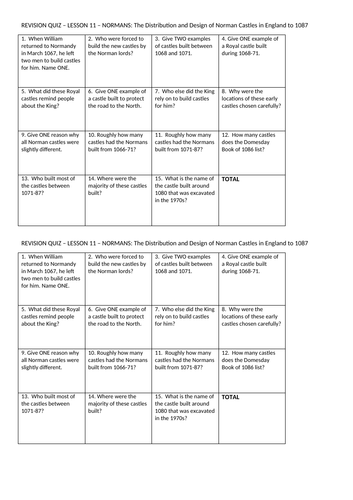 OCR B: Norman Conquest 1066-1087 QUIZ BUNDLE | Teaching Resources