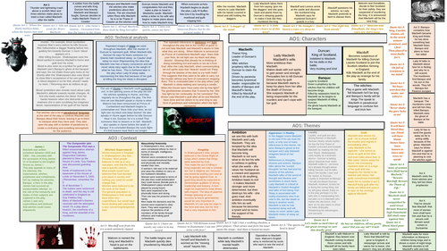 Macbeth knowledge organiser | Teaching Resources