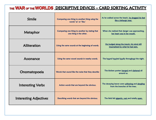 The War of the Worlds - Description of the Martians! | Teaching Resources