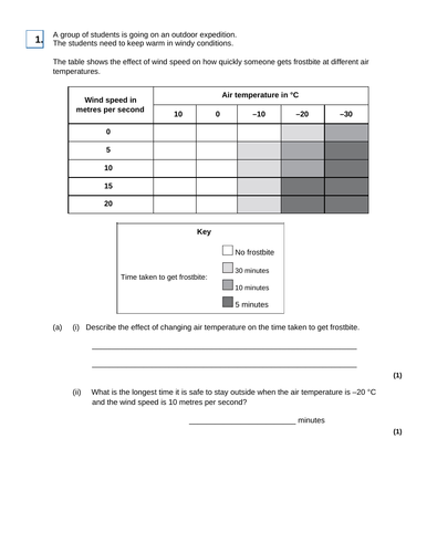 AQA GCSE Biology (9-1) B10.1 Principles of homeostasis FULL LESSON ... AQA GCSE Biology (9-1) B10.1 Principles of homeostasis FULL LESSON ...