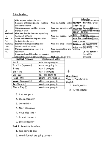Year 7 French Near Future Worksheets | Teaching Resources