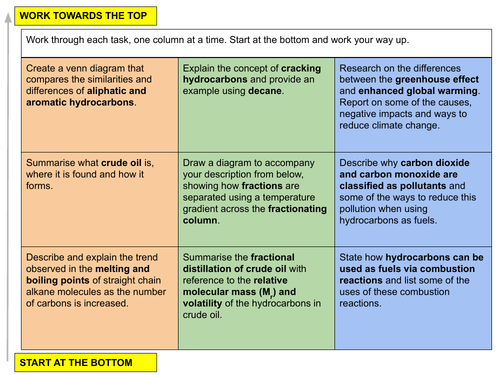Organic Chemistry #5: Hydrocarbons as Fuels (Slides and Student Led ...