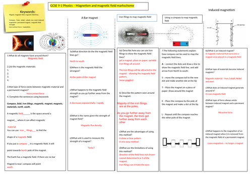 Physics Electromagnetism Magnetic field | Teaching Resources