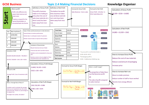 Understanding performance - GP/NP/TABLES/FIGURES - exam practise with ...