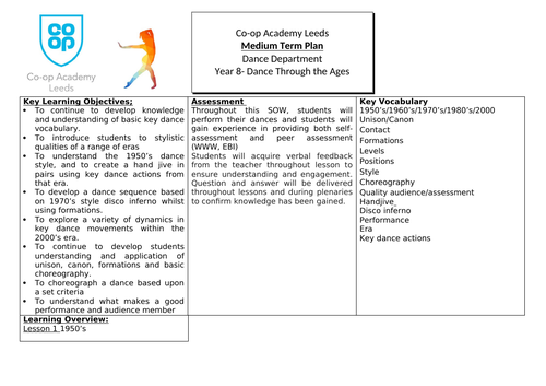 Dancing through the decades KS3 Dance SOW | Teaching Resources