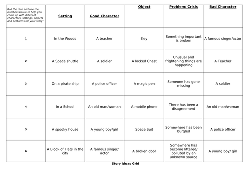 Creative Writing Ideas Grid | Teaching Resources