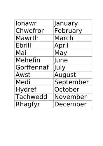 KS 1-2 printable display chart of misoedd y flwyddyn months of year in ...