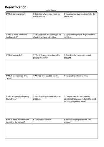 The causes of desertification | Teaching Resources