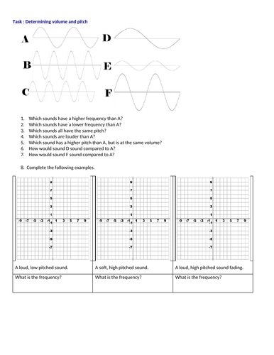 KS3 Waves introduction | Teaching Resources