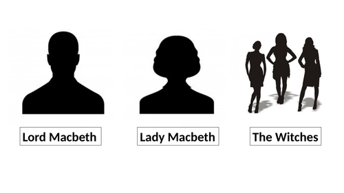 KS3 DRAMA MACBETH CLASSROOM BASED SOL | Teaching Resources