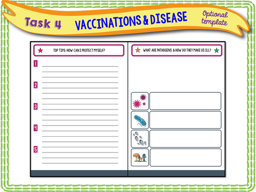 Vaccinations and Disease PSHE | Teaching Resources