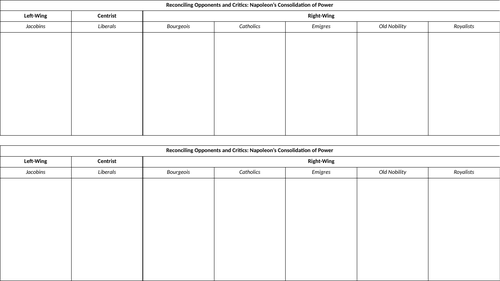 Napoleon's Reconciliation of Opponents | Teaching Resources