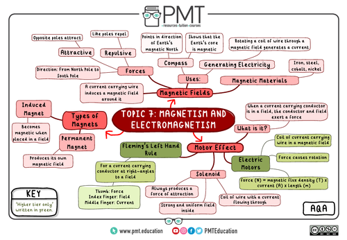 AQA GCSE Physics (9-1) Mindmaps | Teaching Resources AQA GCSE Physics (9-1) Mindmaps | Teaching Resources