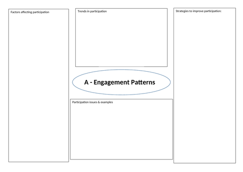 OCR GCSE PE PAPER 2 - Blank revision cards with headings | Teaching ...