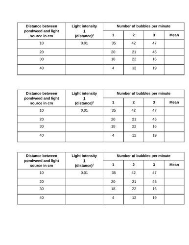 AQA GCSE Biology (9-1) B8.2 The rate of photosynthesis + Required ...
