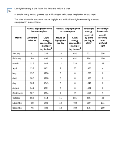 AQA GCSE Biology (9-1) B8.4 Making the most of photosynthesis FULL ...