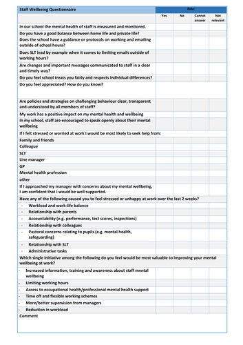 Staff well being | Teaching Resources