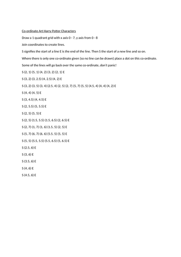 Harry Potter KS2/KS3 Maths Coordinate Art | Teaching Resources