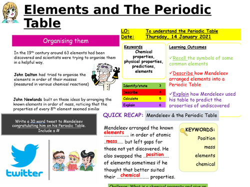 CC4 The Periodic Table | Teaching Resources