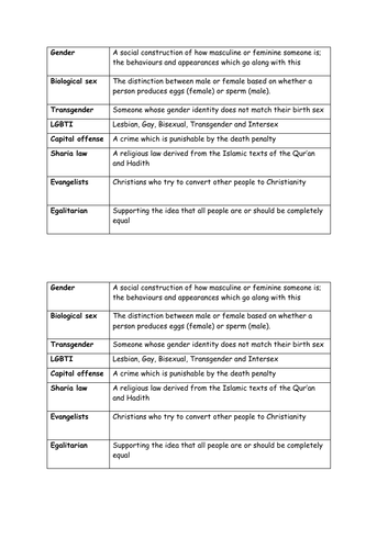 Religion and Gender | Teaching Resources