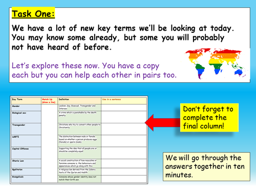 Religion and Gender | Teaching Resources