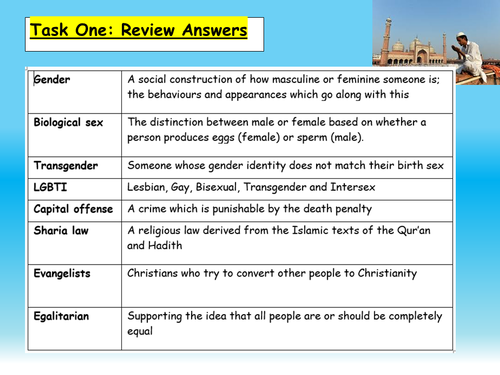 Religion and Gender | Teaching Resources