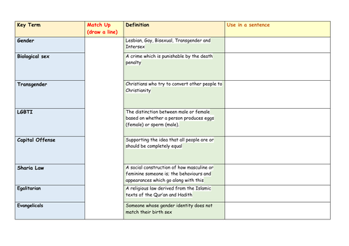 Religion and Gender | Teaching Resources
