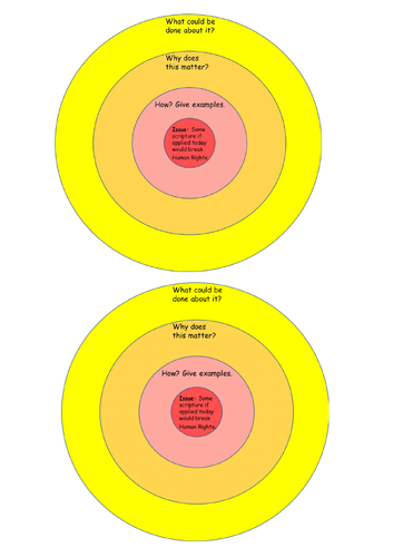 Religion and Gender | Teaching Resources