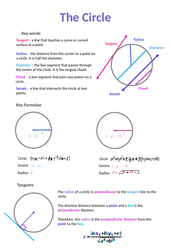 Coordinate Geometry of the Circle (Cheat Sheet) | Teaching Resources