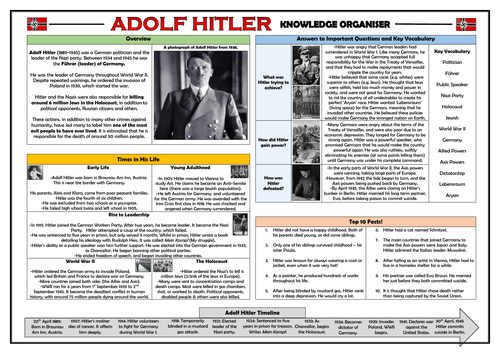 Monarchs and Leaders - History Knowledge Organisers Big Bundle ...