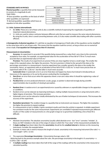 Physics - International Edexcel AS Level Revision Notes | Teaching ...