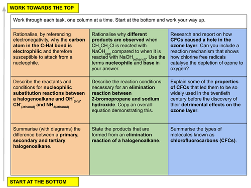 Organic Chemistry #8: Halogenoalkanes and their Reactions (Slides and ...