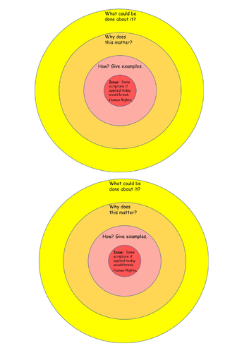 Freedom of Expression + Religion | Teaching Resources