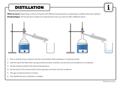 1.3 Separation techniques, AQA Chemistry | Teaching Resources 1.3 Separation techniques, AQA Chemistry | Teaching Resources