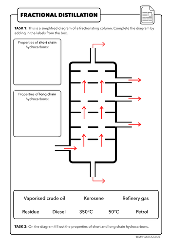 1.3 Separation techniques, AQA Chemistry | Teaching Resources 1.3 Separation techniques, AQA Chemistry | Teaching Resources