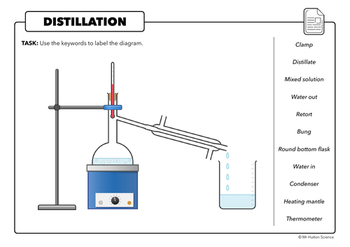 1.3 Separation techniques, AQA Chemistry | Teaching Resources 1.3 Separation techniques, AQA Chemistry | Teaching Resources