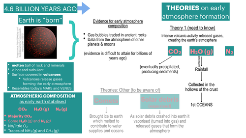 Chemistry of the Atmosphere - AQA GCSE - Chemistry - Notes/Cheat Sheet ...